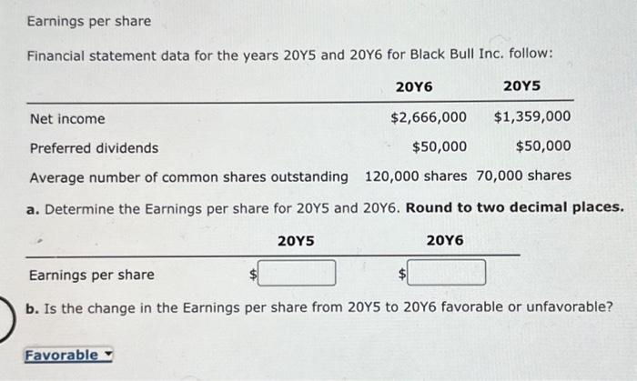 Solved Earnings per share Financial statement data for the | Chegg.com