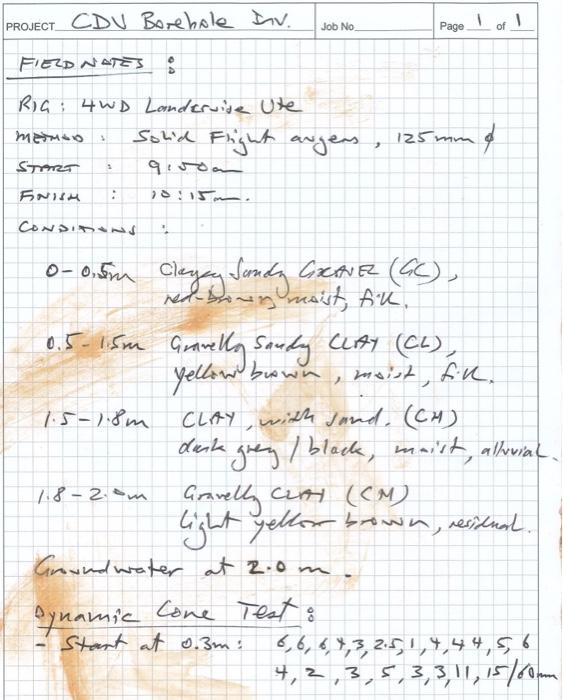 Solved (d) Using the field notes, present a full summary | Chegg.com