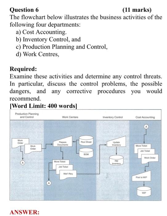 Solved Question 6 (11 marks) The flowchart below illustrates | Chegg.com