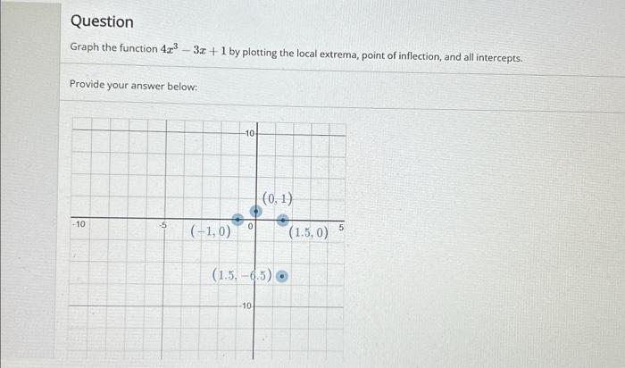 Solved Graph the function 4x3−3x+1 by plotting the local | Chegg.com
