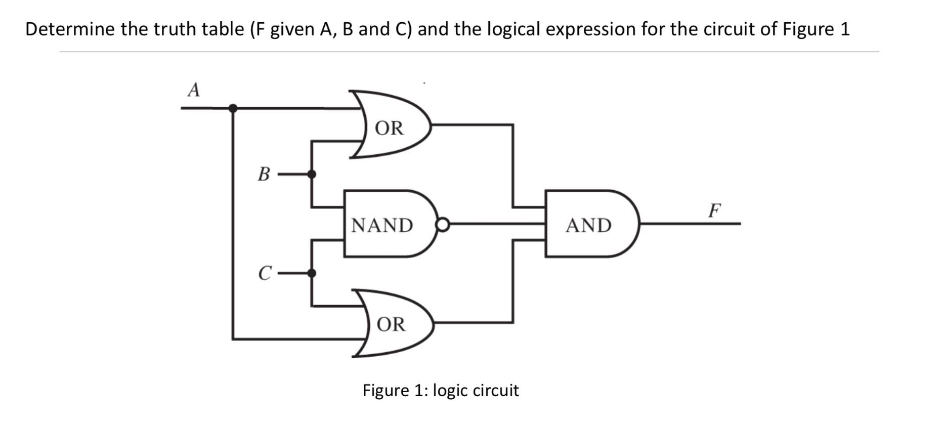 Solved Determine the truth table (F given A, ﻿B and C) ﻿and | Chegg.com