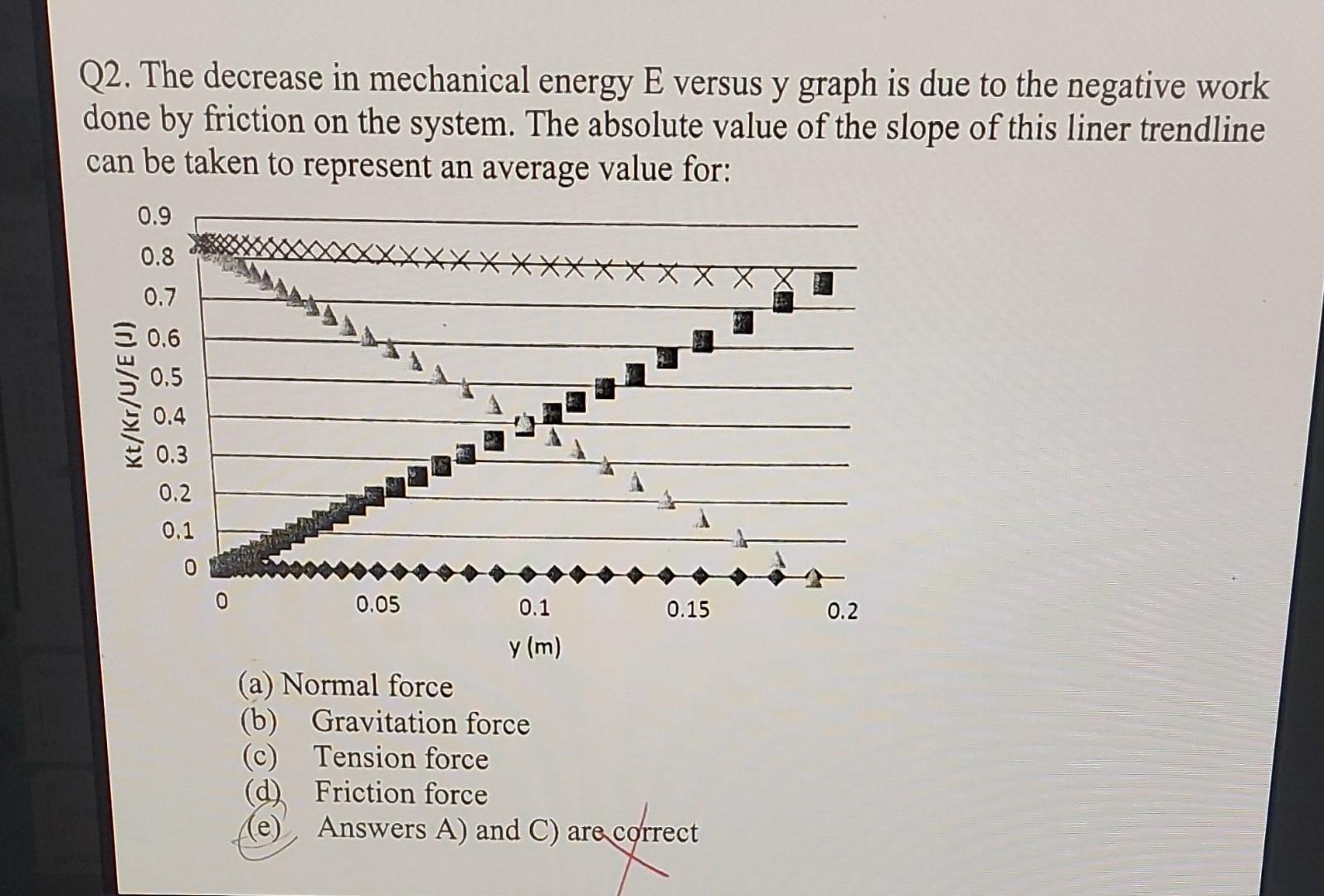 Solved Q2. The decrease in mechanical energy E versus y | Chegg.com
