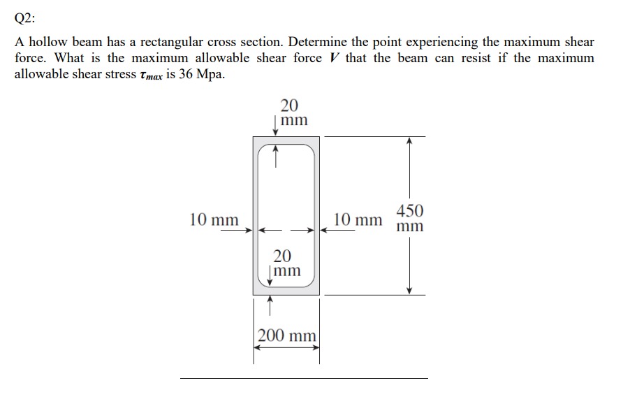 Solved Q2:A hollow beam has a rectangular cross section. | Chegg.com