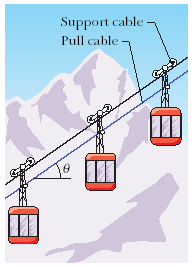 Solved Figure 5-60 shows a section of a cable-car system. | Chegg.com