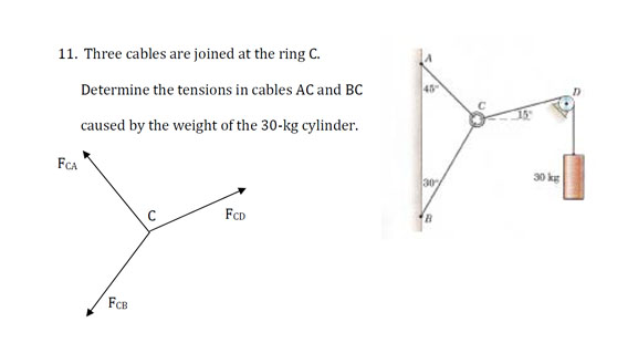 Solved Three cables are joined at the ring C. Determine the | Chegg.com