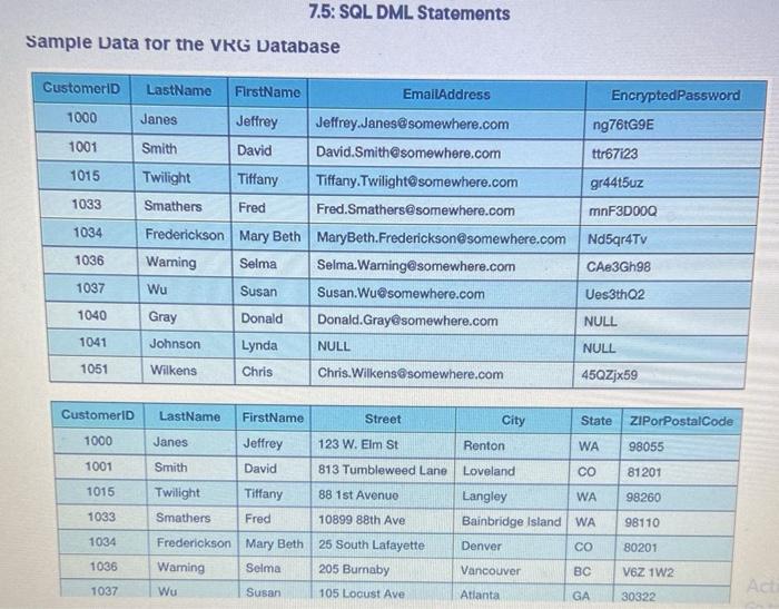 Solved Sample Uata for the VKG Uatabase7.5: SQL DML | Chegg.com