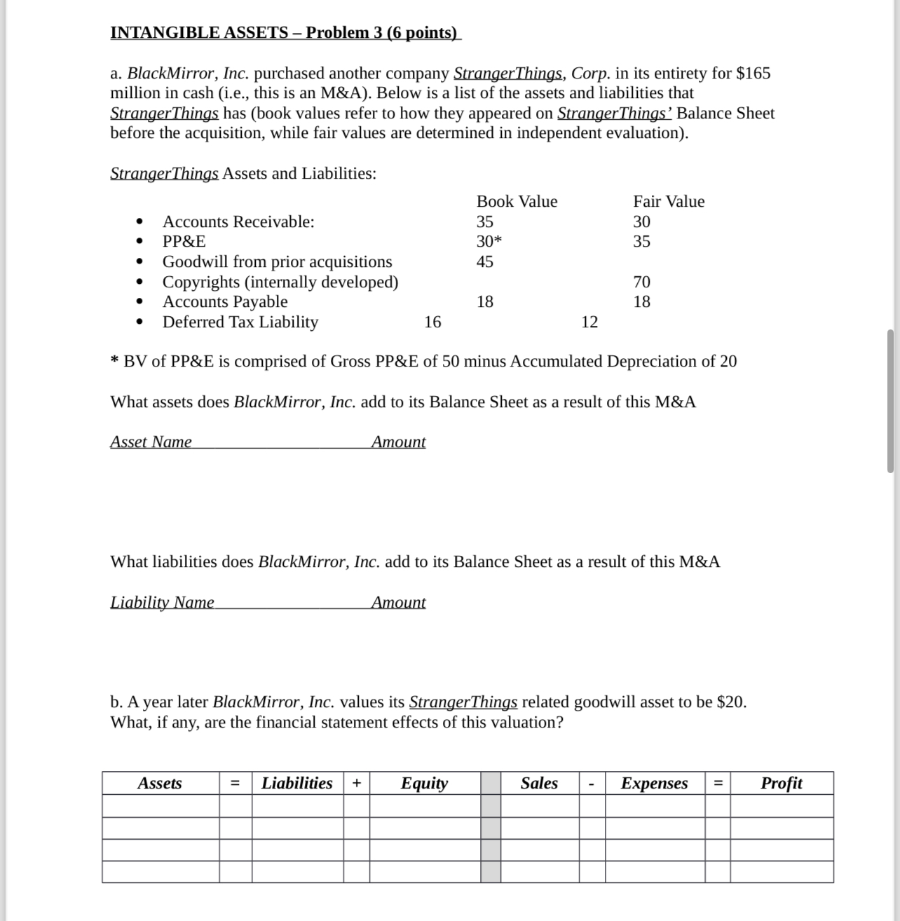 Solved INTANGIBLE ASSETS - ﻿Problem 3 (6 ﻿points)a. | Chegg.com