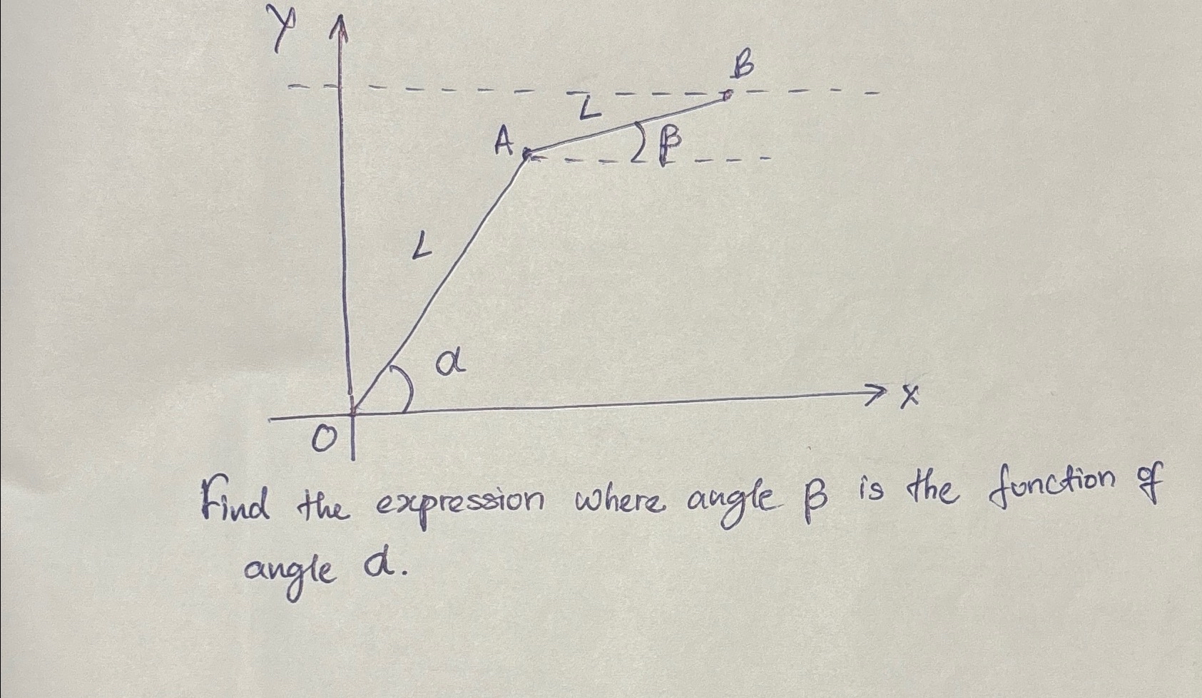 Solved Find the expression where angle β ﻿is the function of | Chegg.com