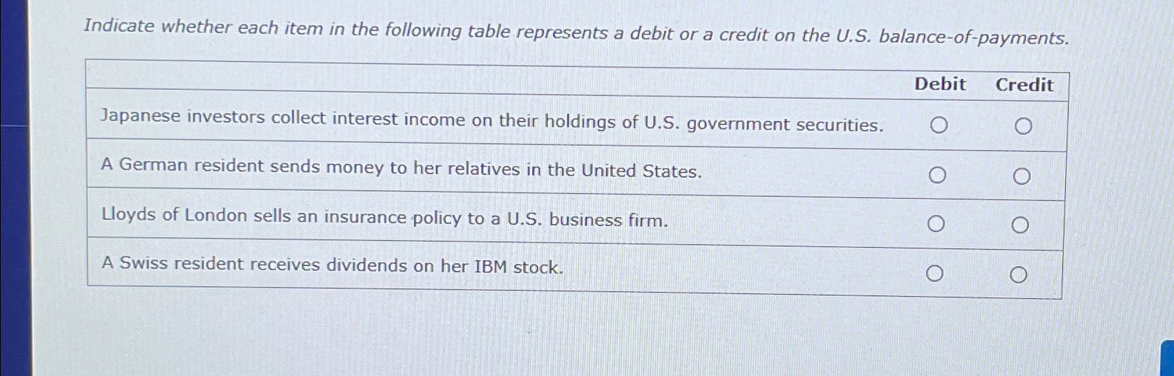 Solved Indicate whether each item in the following table | Chegg.com