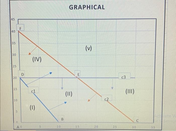 Solved GRAPHICAL The Figure above shows the graphical | Chegg.com