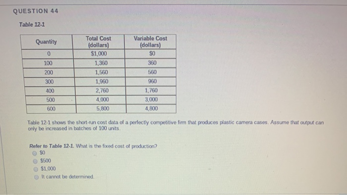 Solved QUESTION 44 Table 12-1 Quantity Variable Cost | Chegg.com