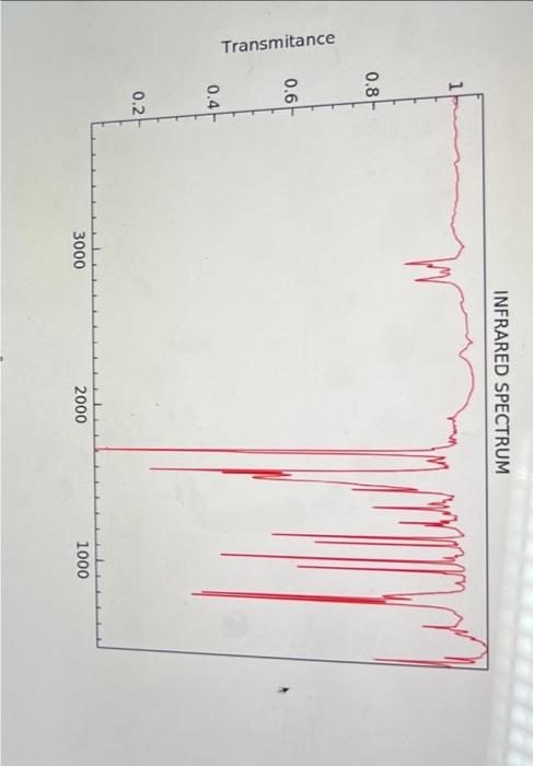 Solved INFRARED SPECTRUM | Chegg.com