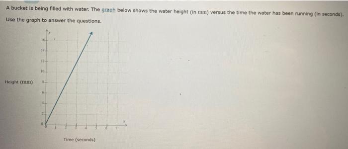 Solved A bucket is being filled with water. The graph below | Chegg.com