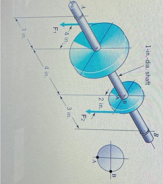 Solved The figure below shows a 1 -in. solid round shaft | Chegg.com
