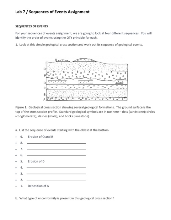 Solved Lab 7 / Sequences of Events List the sequence of | Chegg.com