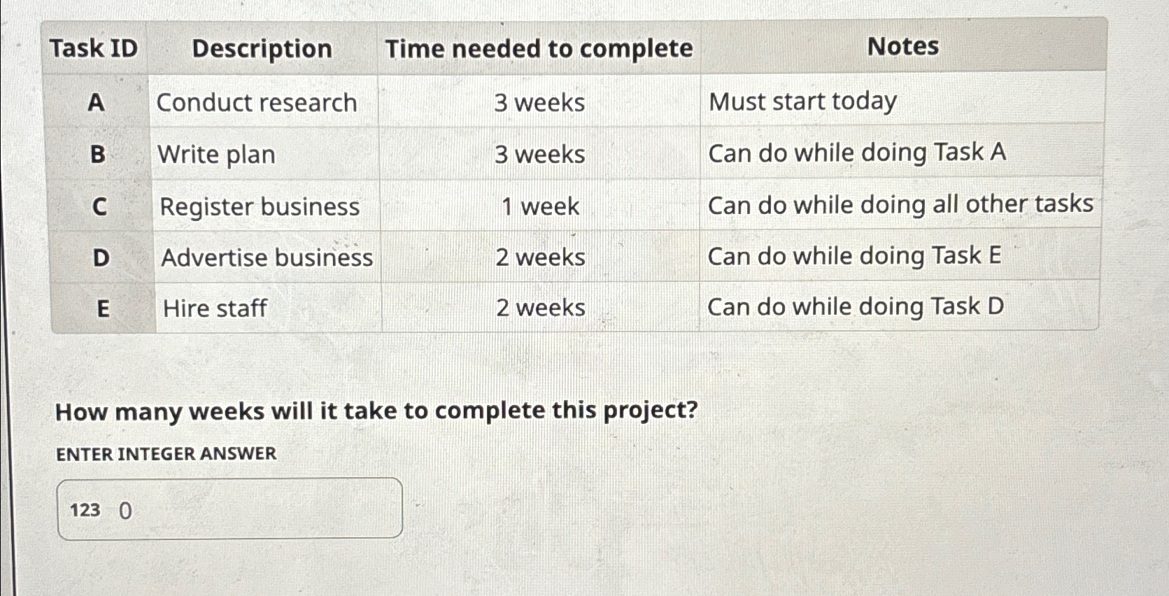 \table[[Task ID,Description,Time needed to | Chegg.com