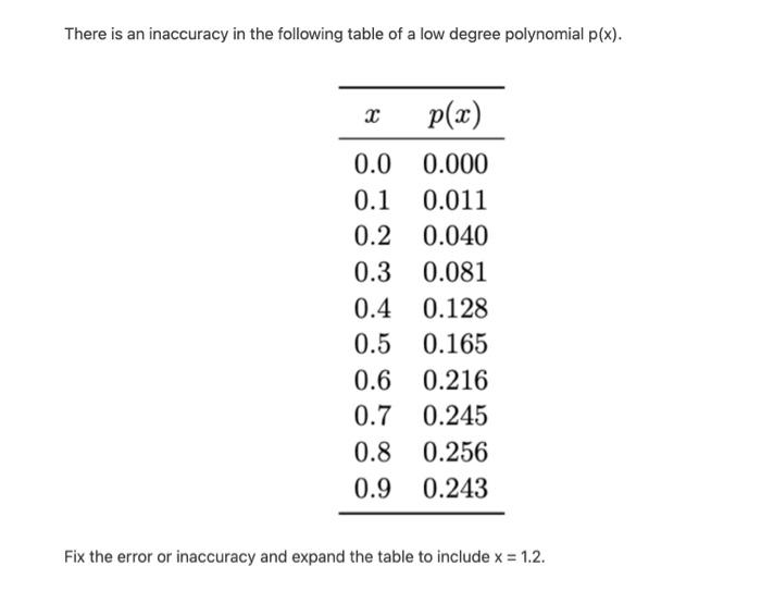 Solved There is an inaccuracy in the following table of a | Chegg.com