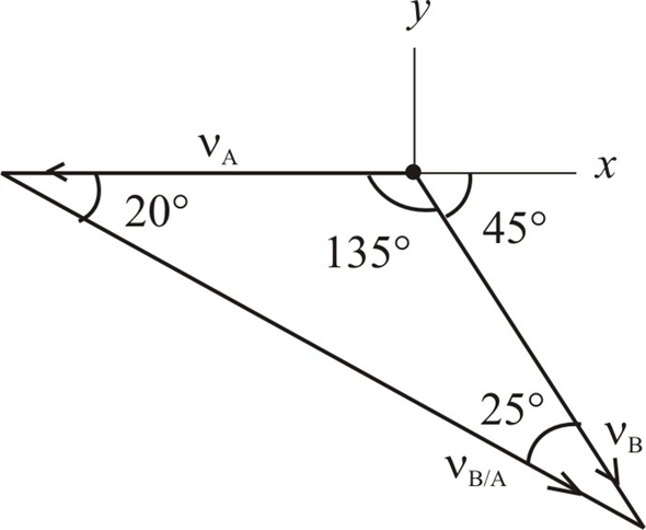 Solved: Chapter 2 Problem 199P Solution | Engineering Mechanics 6th Edition | Chegg.com