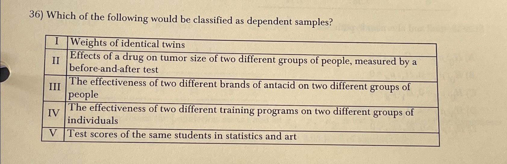 Solved Which of the following would be classified as | Chegg.com