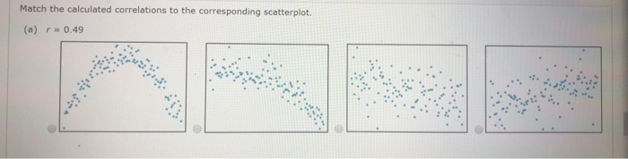 Solved Match the calculated correlations to the | Chegg.com