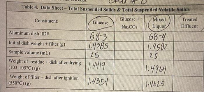 use tables provided to fill in table 6(total | Chegg.com