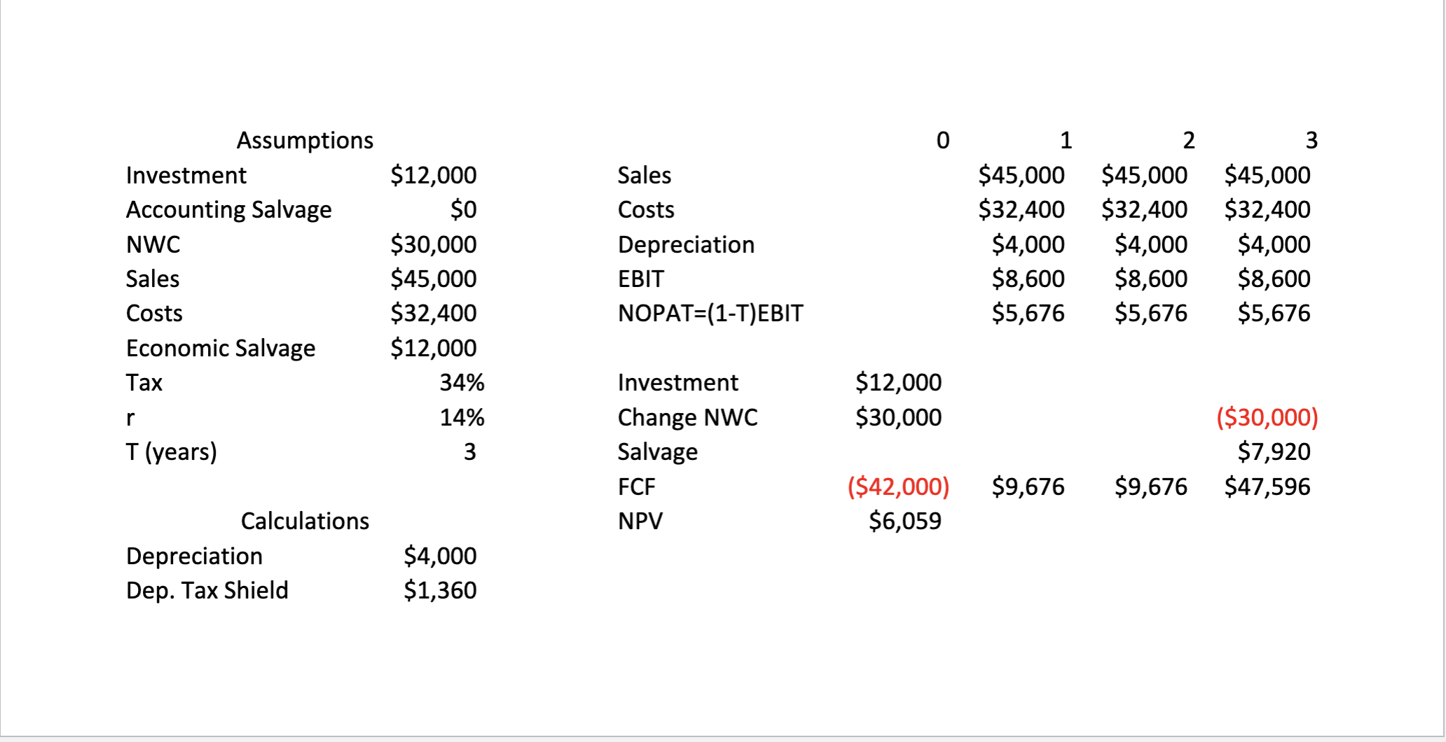 Solved I have provided the two images for “DCF | Chegg.com
