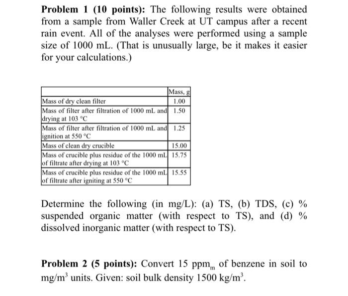Solved Problem 1 (10 points): The following results were | Chegg.com