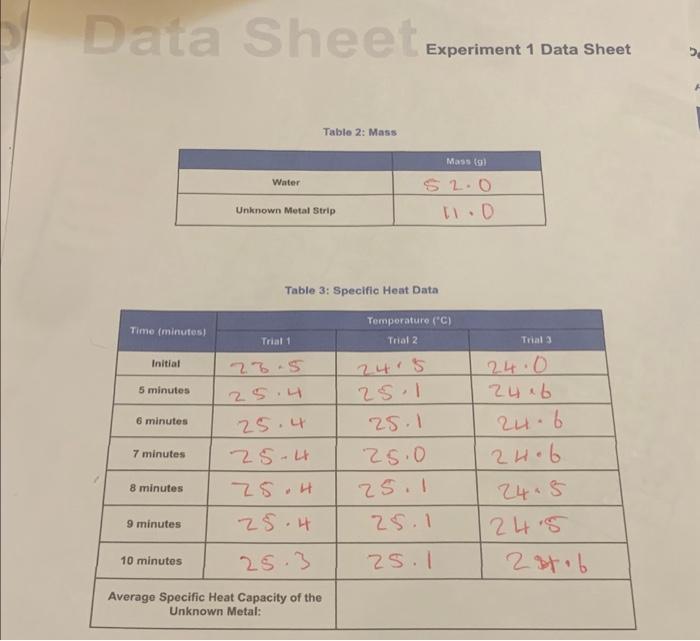 Solved Data Sheet Experiment 1 Data Sheet Time (minutes) | Chegg.com