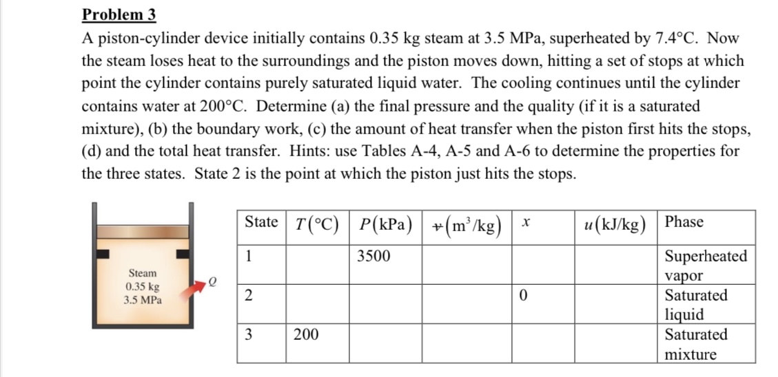 Solved Problem 3A piston-cylinder device initially contains | Chegg.com