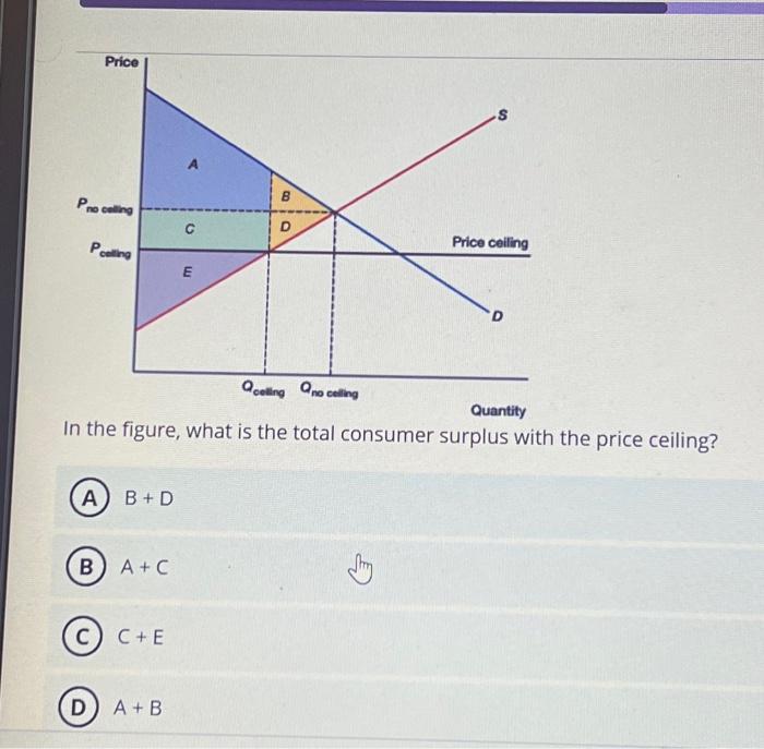Solved In the figure, what is the total consumer surplus | Chegg.com