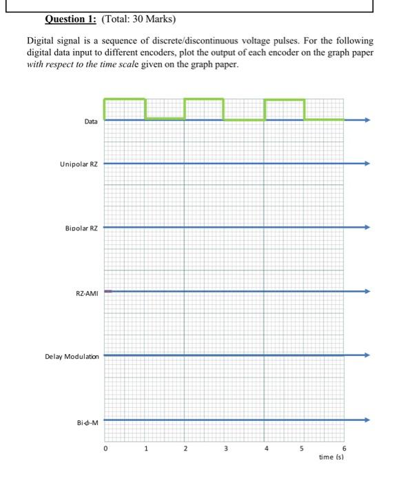 Solved Question 1: (Total: 30 Marks) discrete/discontinuous | Chegg.com