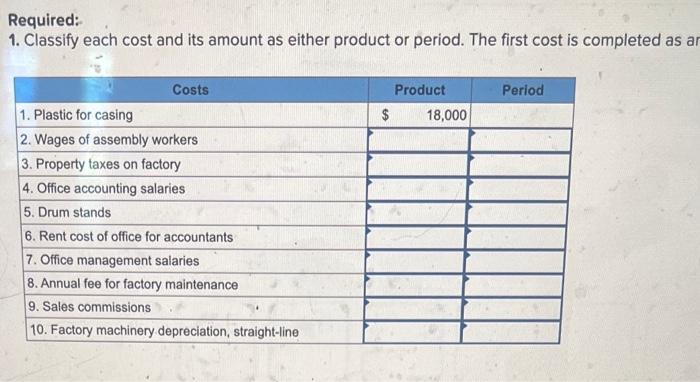 Solved Listed here are the costs associated with the | Chegg.com