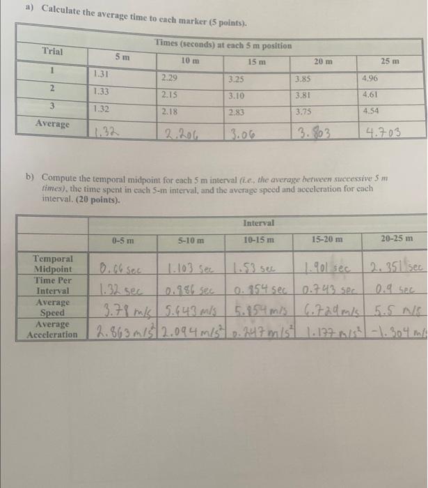 Solved plot the points based on the numbers given in the | Chegg.com