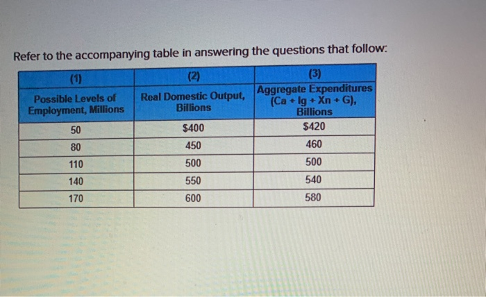Solved Refer to the accompanying table in answering the | Chegg.com