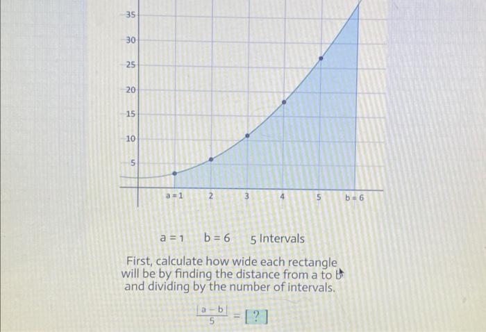 Solved approximate area under the function between a and b | Chegg.com