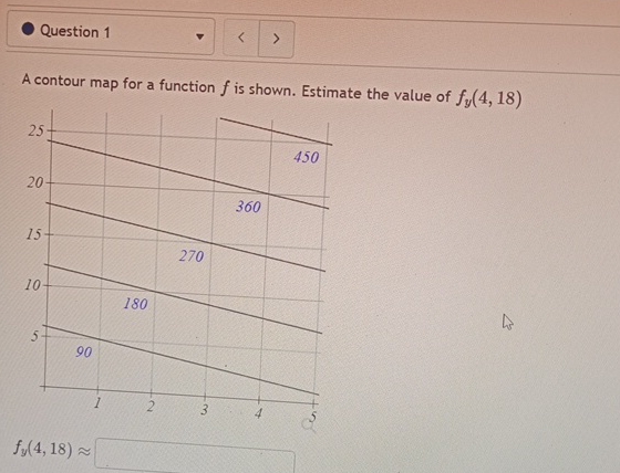 Solved A contour map for a function f ﻿is shown. Estimate | Chegg.com