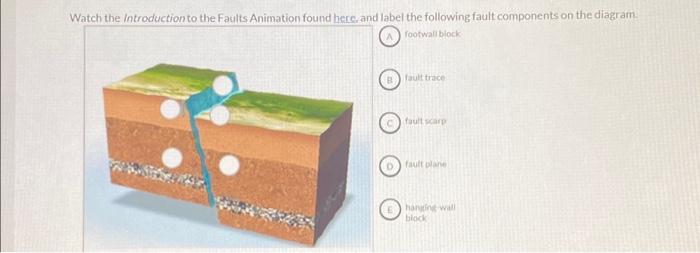 Solved Watch the Introduction to the Faults Animation found | Chegg.com