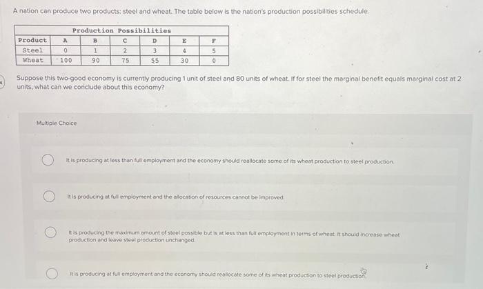Solved Suppose this two-good economy is currently producing | Chegg.com