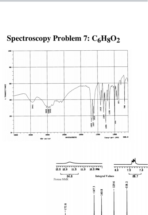 Spectroscopy problem 5: C6H12O2 Structure IR: 1H NMR | Chegg.com