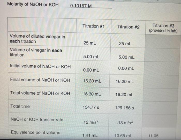 Molarity of NaOH or KOH | Chegg.com