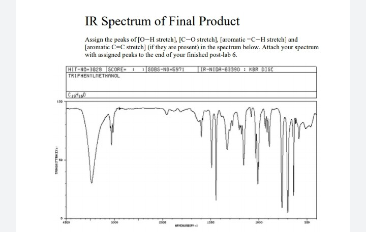 IR Spectrum of Final Product Assign the peaks of [O-H | Chegg.com