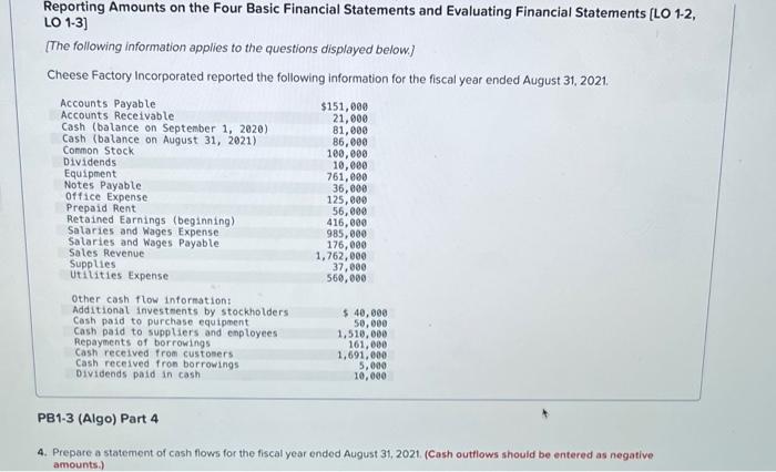 Solved Reporting Amounts on the Four Basic Financial | Chegg.com