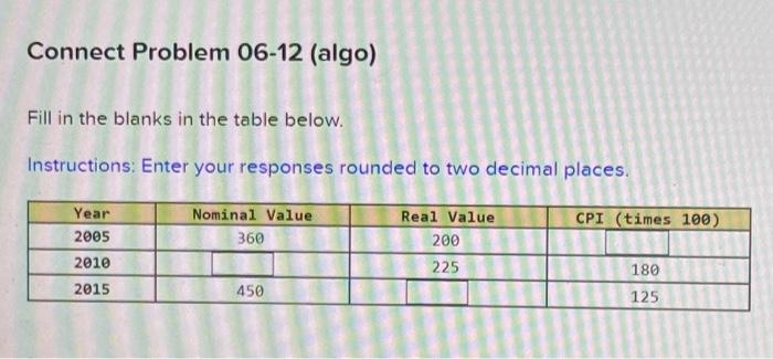 Solved Fill in the blanks in the table below. Instructions: | Chegg.com