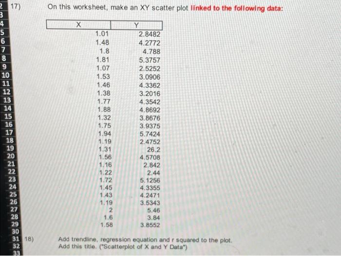Solved 2 17) On this worksheet, make an XY scatter plot | Chegg.com