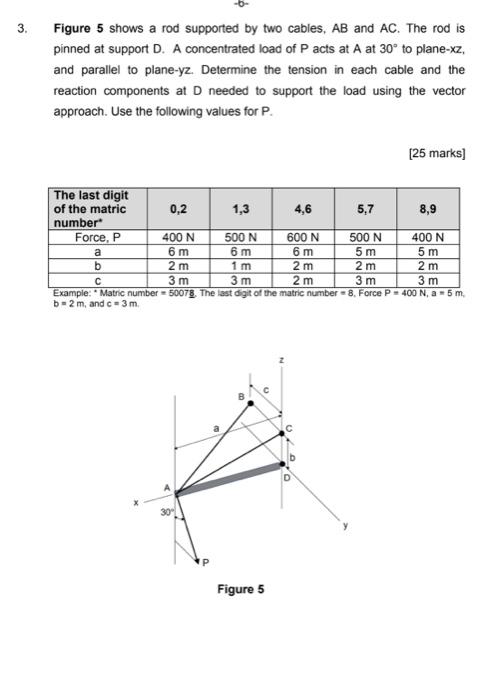 Figure 5 shows a rod supported by two cables, AB and | Chegg.com