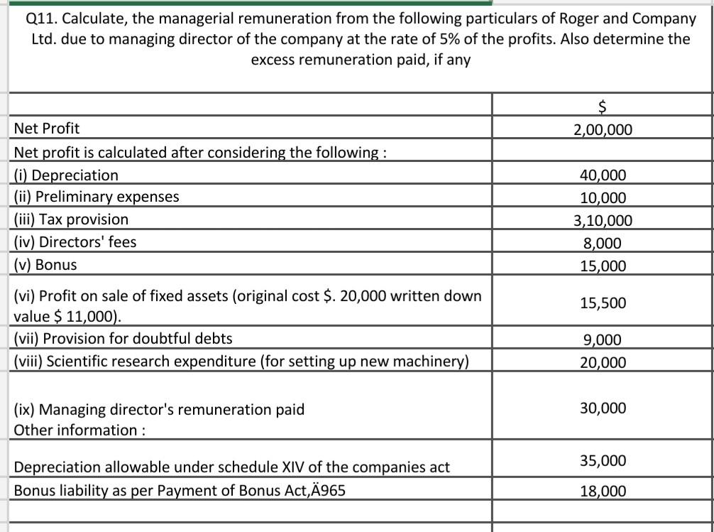Solved Q11. Calculate, the managerial remuneration from the | Chegg.com