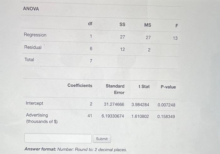 Solved Based on the below data what will be the value of | Chegg.com