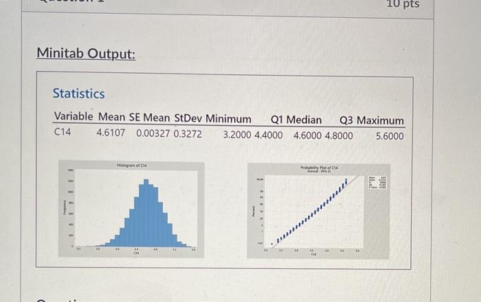 Solved The goal of this Minitab assignment is to conduct a | Chegg.com