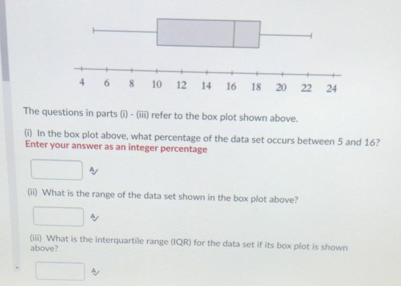 Solved The questions in parts (i) - (iii) refer to the box | Chegg.com