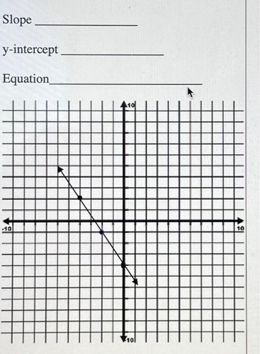 Solved 10. Give the slope, y-intercept, and equation of each | Chegg.com